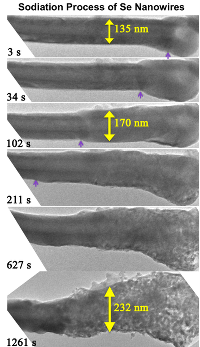Interfaces & Defect Phenomena in Advanced Materials: VPD Group ...